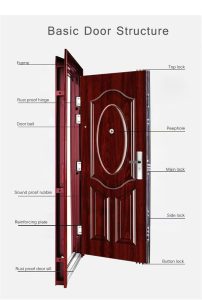 Parts of a Door & Door Frame: Names, Anatomy & Illustrated (2025)