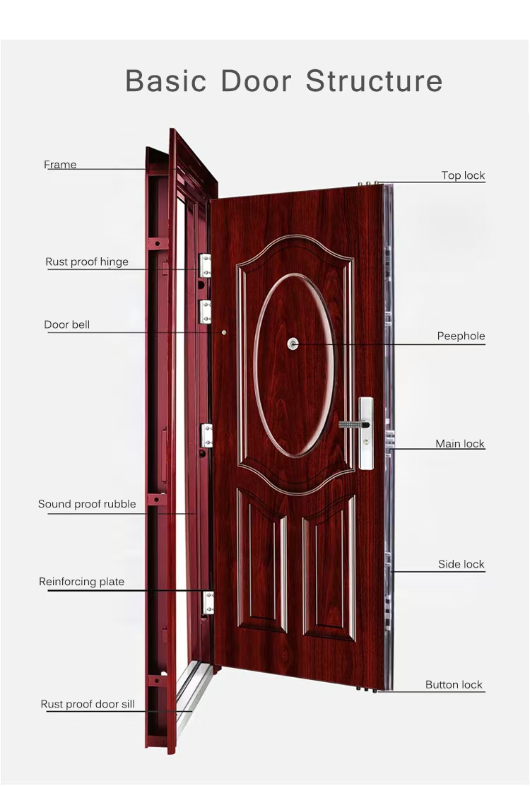 Parts of a Door & Door Frame: Names, Anatomy & Illustrated (2025)
